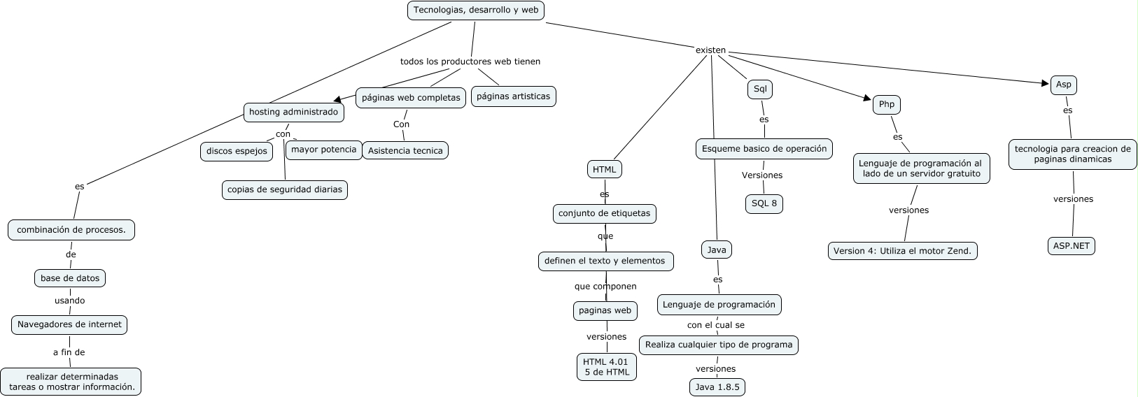 SALA_1_PC10_Mapa 3 periodo